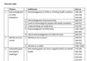 My experience of doing Interpretative Phenomenological Analysis (IPA ...